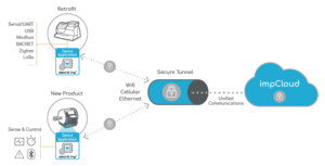 Connectivity - Electric Imp