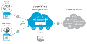 Platform - Electric Imp