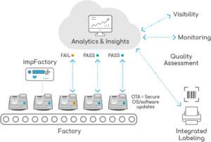 Manufacturing - Electric Imp