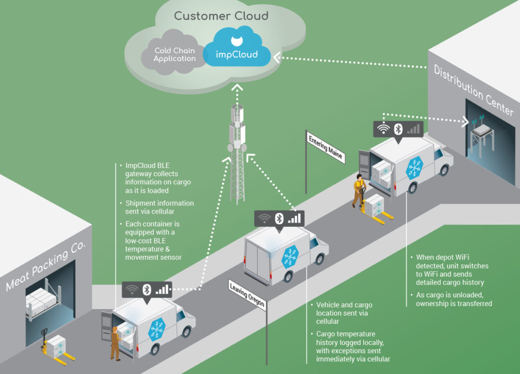 Electric Imp’s Tips for IoT Success in 2018: Part 3 - Electric Imp
