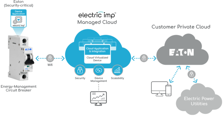 Security Critical - Electric Imp