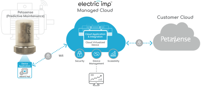Predictive Maintenance - Electric Imp